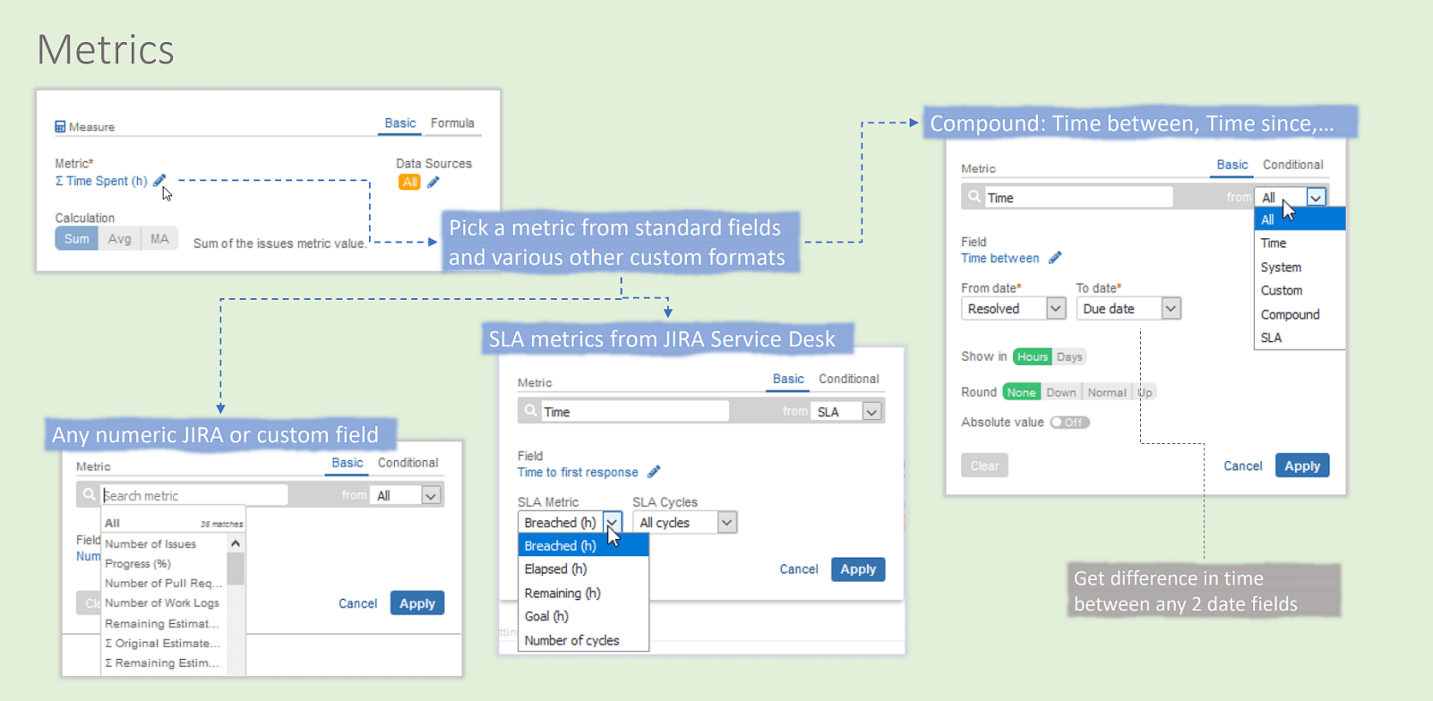 Config overview – Performance Objectives for JIRA