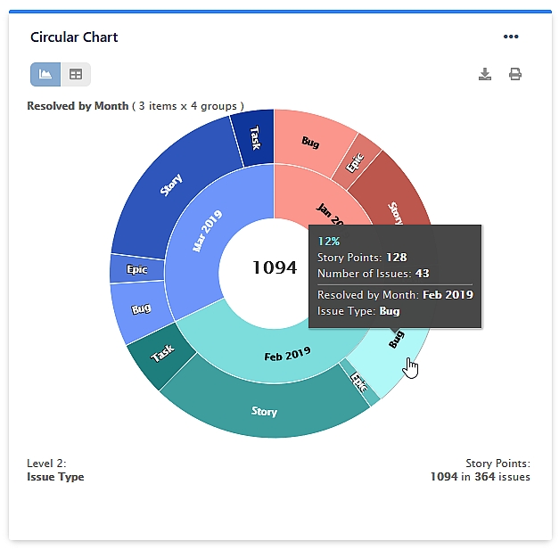 Sunburst Chart Performance Objectives For JIRA
