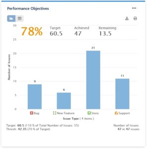 Segmentation & Targets | Data Segmentation, Metrics, Targets | Performance Objectives: Charts ...