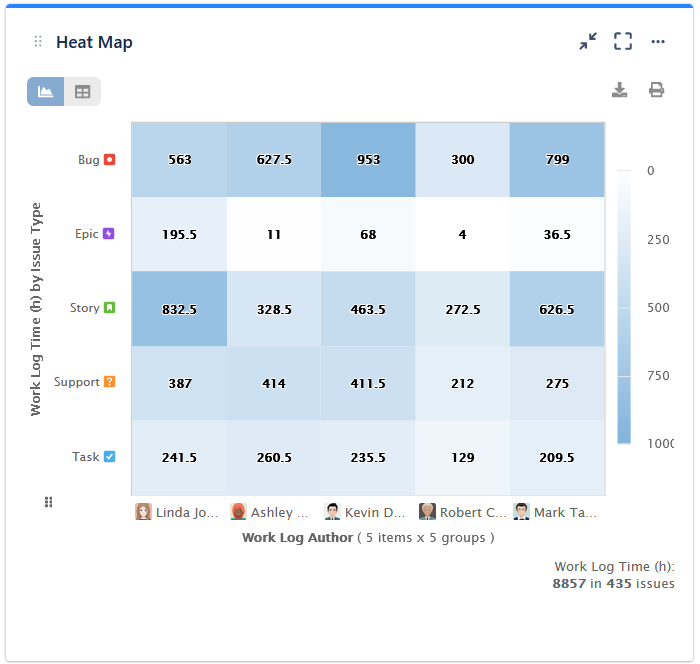 Heat Map Chart Performance Objectives For JIRA