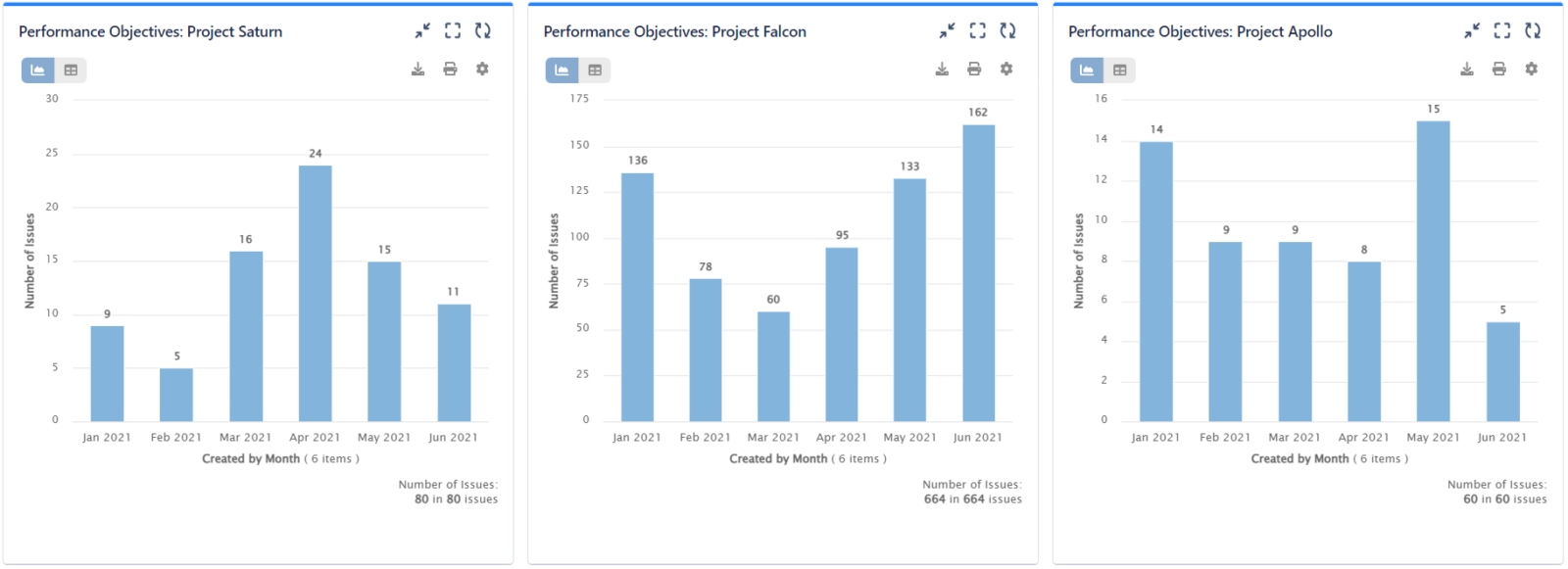 Set Maximum Y Axis Value In Bar Charts I Customization 7484