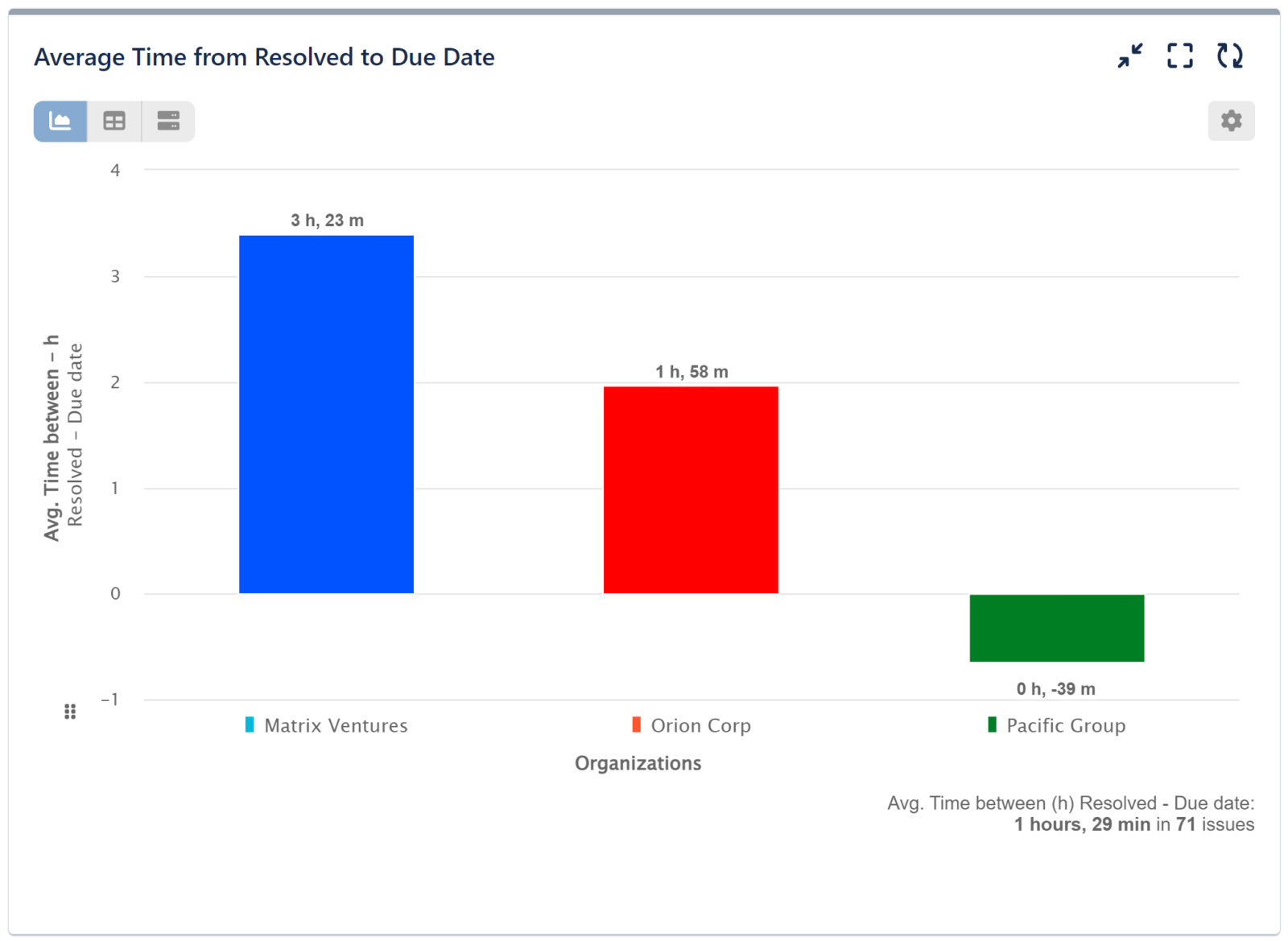 Calculate Time Between Dates in Jira I Performance Objectives app