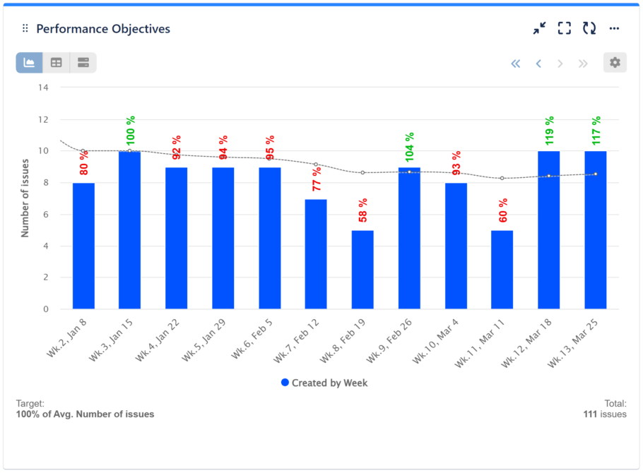 Target Result Formatting in Performance Objectives for Jira