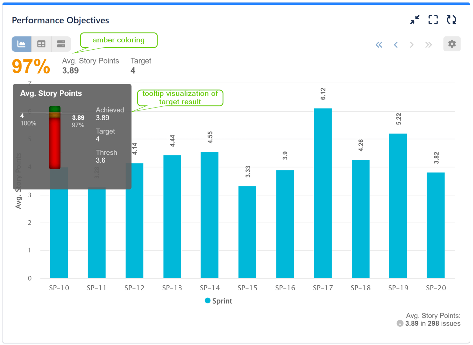 Warning Threshold I Customization I Performance Objectives for Jira app