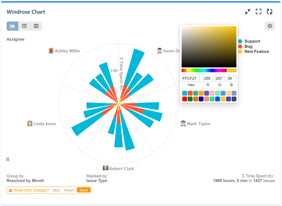 Wind Rose Chart on Jira Dashboard
