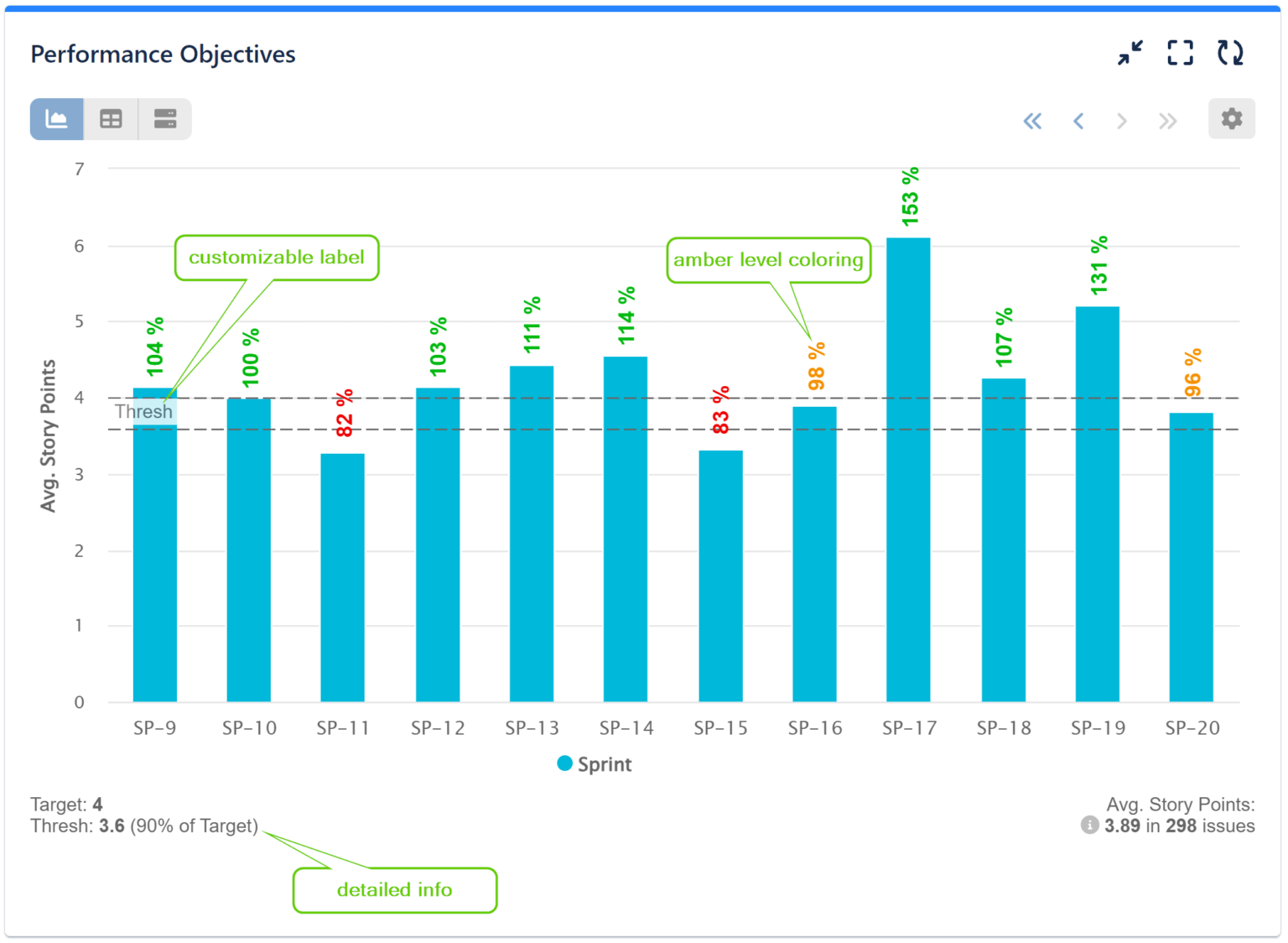 Warning Threshold I Customization I Performance Objectives for Jira app