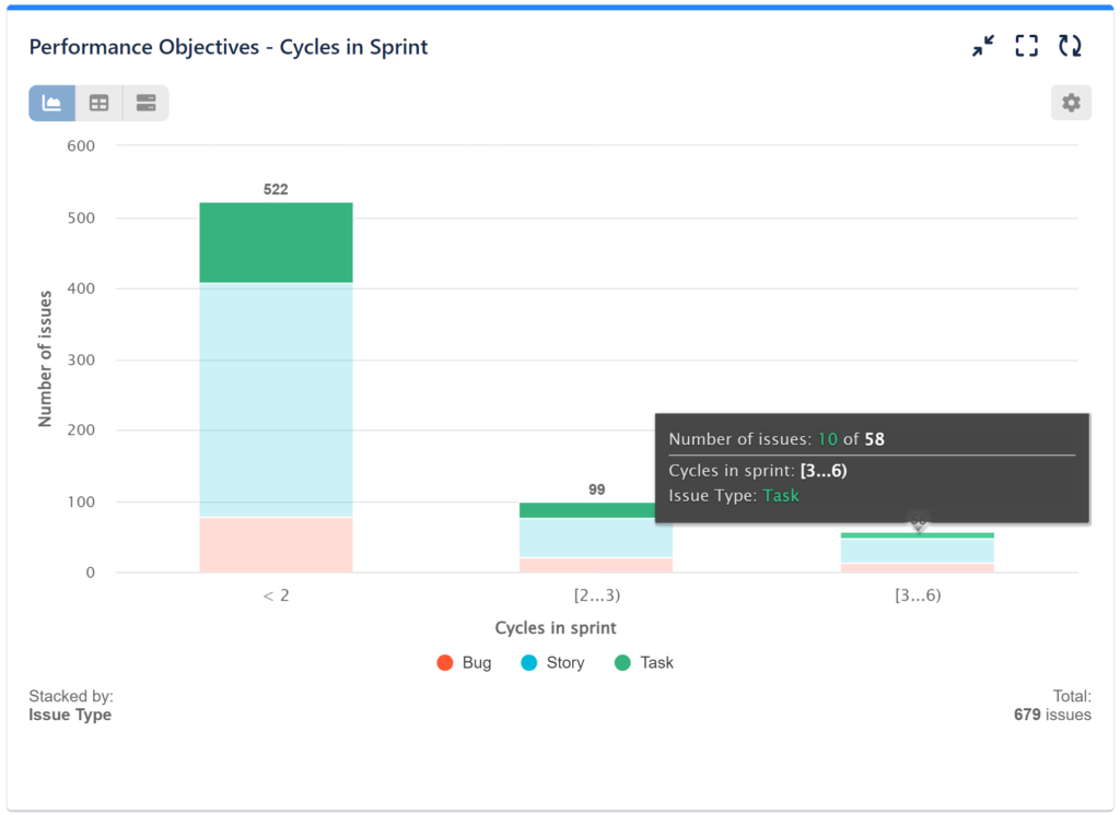 Sprint Metrics for Jira with Performance Objectives app