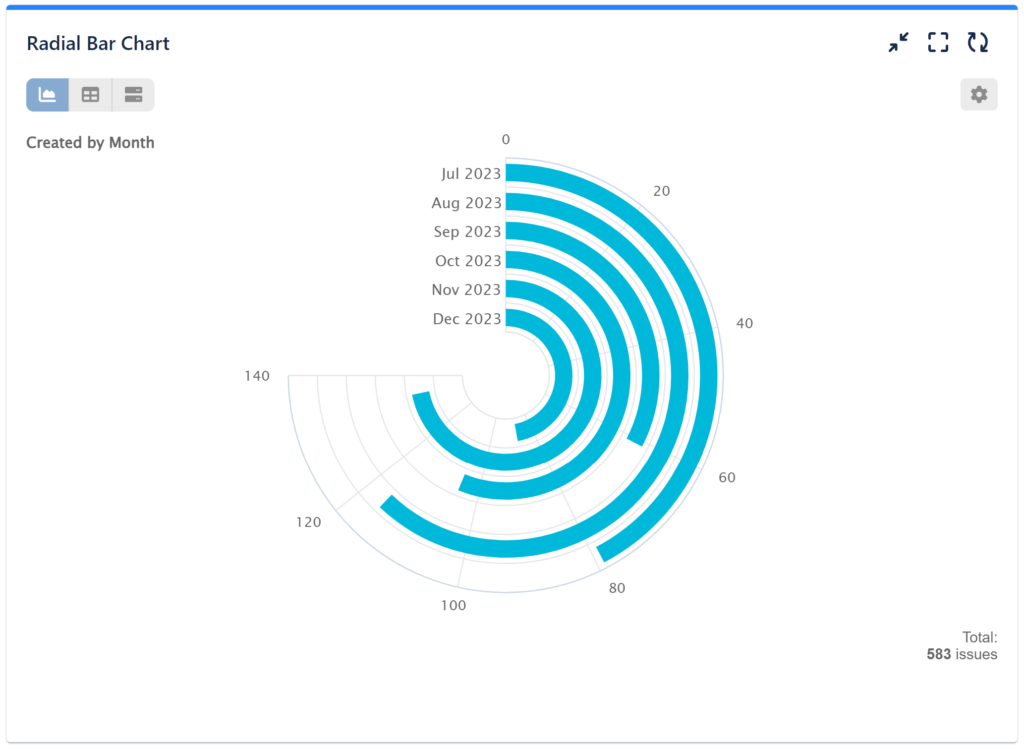 Radial Bar Chart in Performance Objectives for Jira app