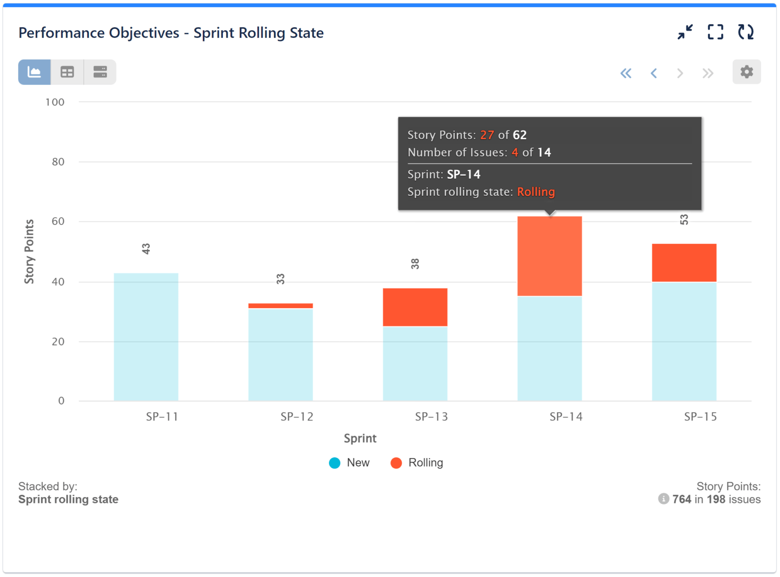 Sprint Metrics for Jira with Performance Objectives app