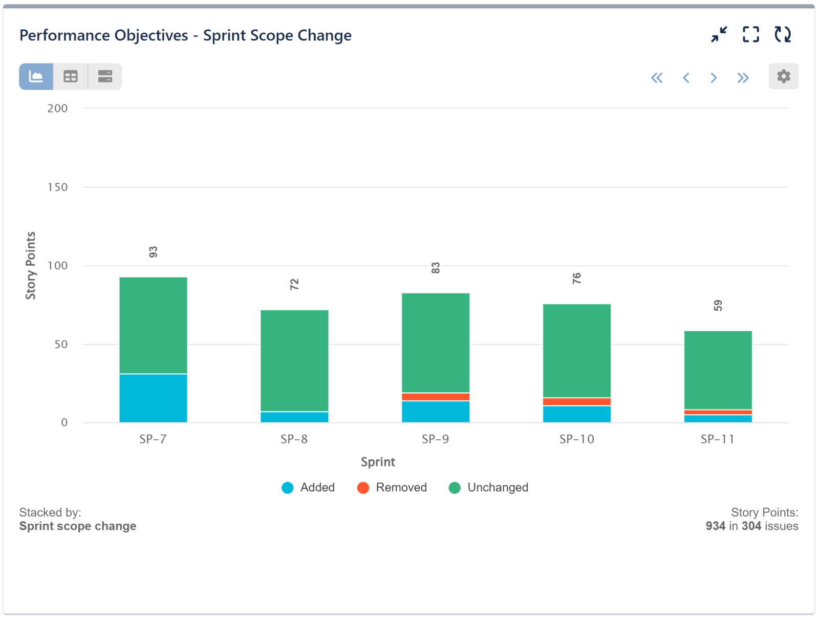 Sprint Metrics for Jira with Performance Objectives app