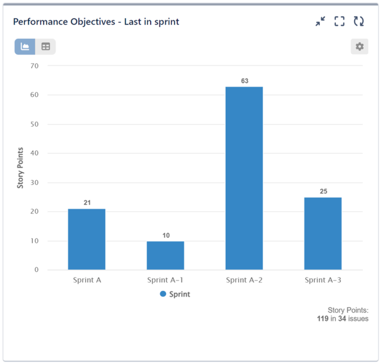 New Sprint Metrics for Jira with Performance Objectives app