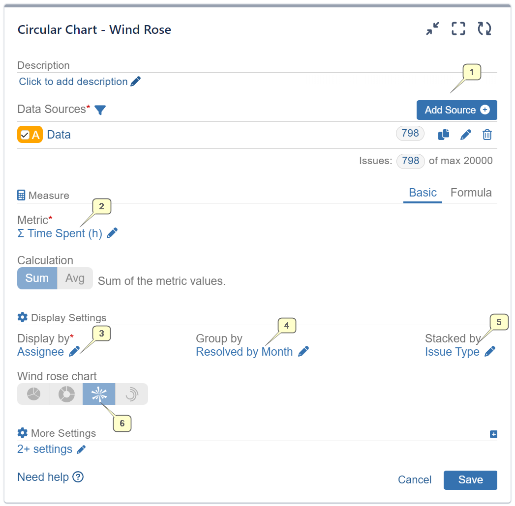 Wind Rose Chart on Jira Dashboard