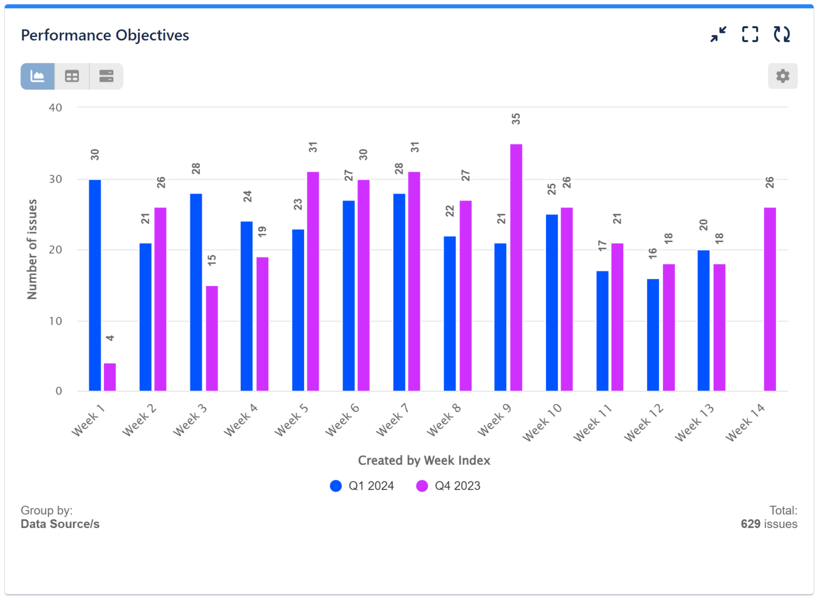 By Date Index | Data Segmentation | Performance Objectives: Charts for Jira