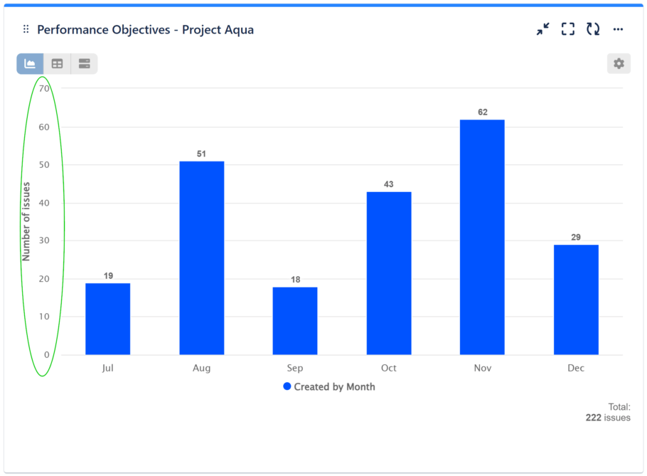 Set maximum y-axis value in bar charts I Customization