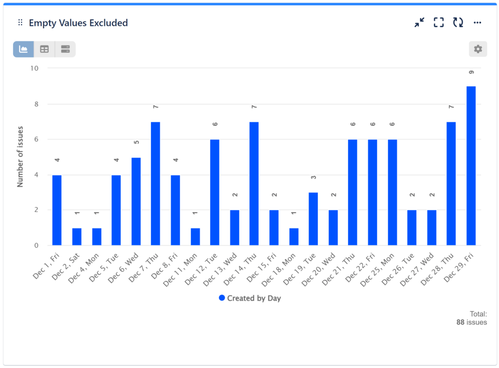 Exclude empty dates I Performance Objectives for Jira Exclude empty dates I Performance Objectives for Jira