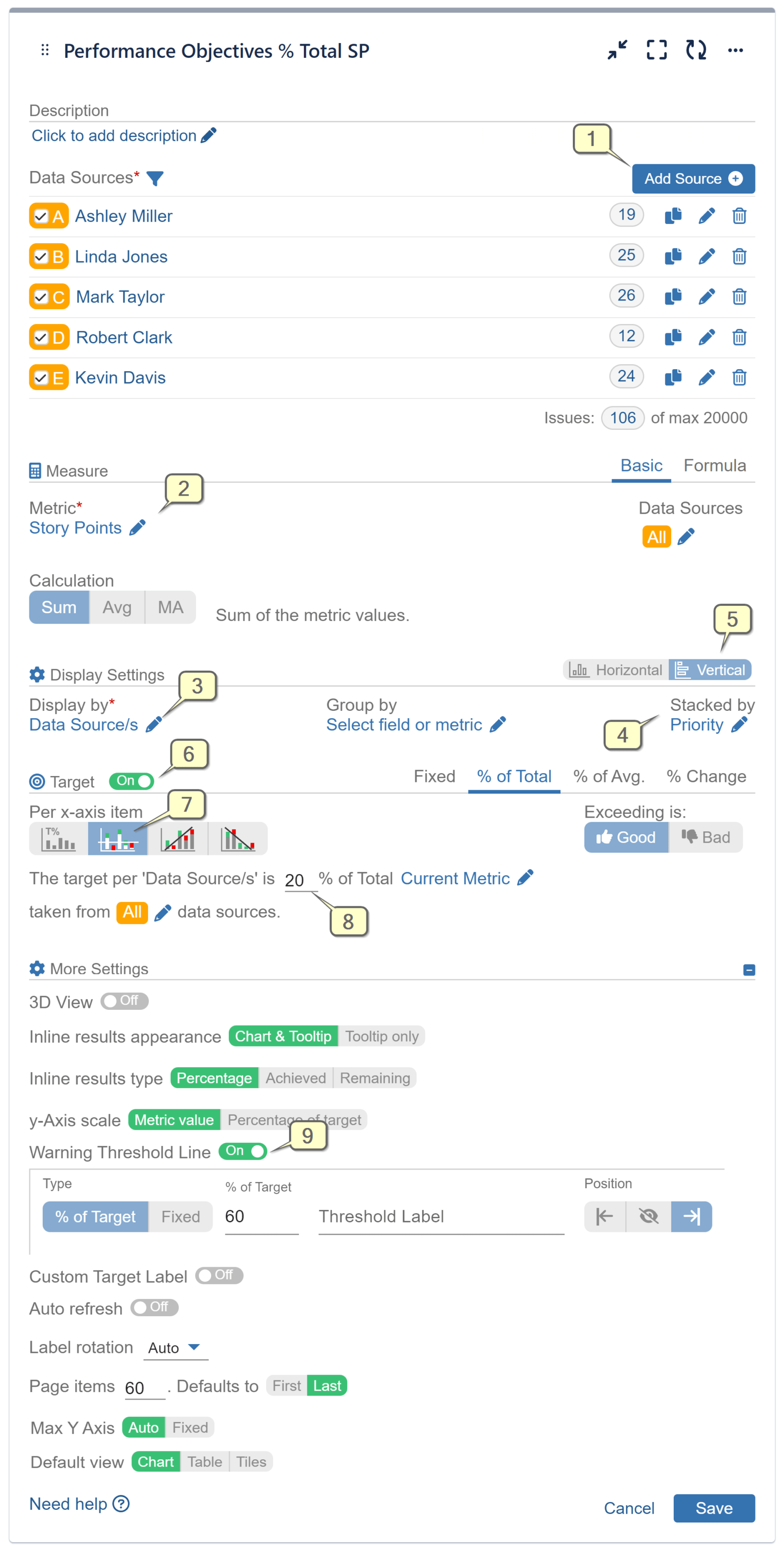 Percent Of Total Story Points Kpi I Performance Objectives For Jira