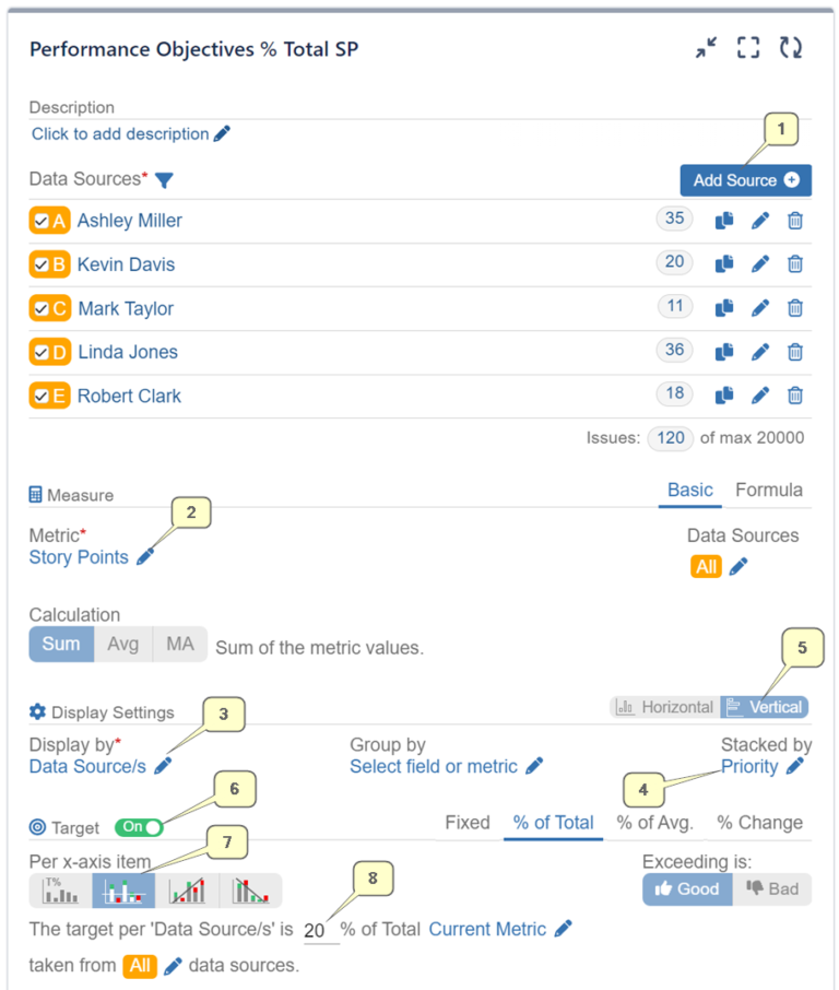 Percent of Total Story Points KPI I Performance Objectives for Jira