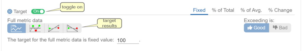 Target Results | Targets | Performance Objectives: Charts for Jira