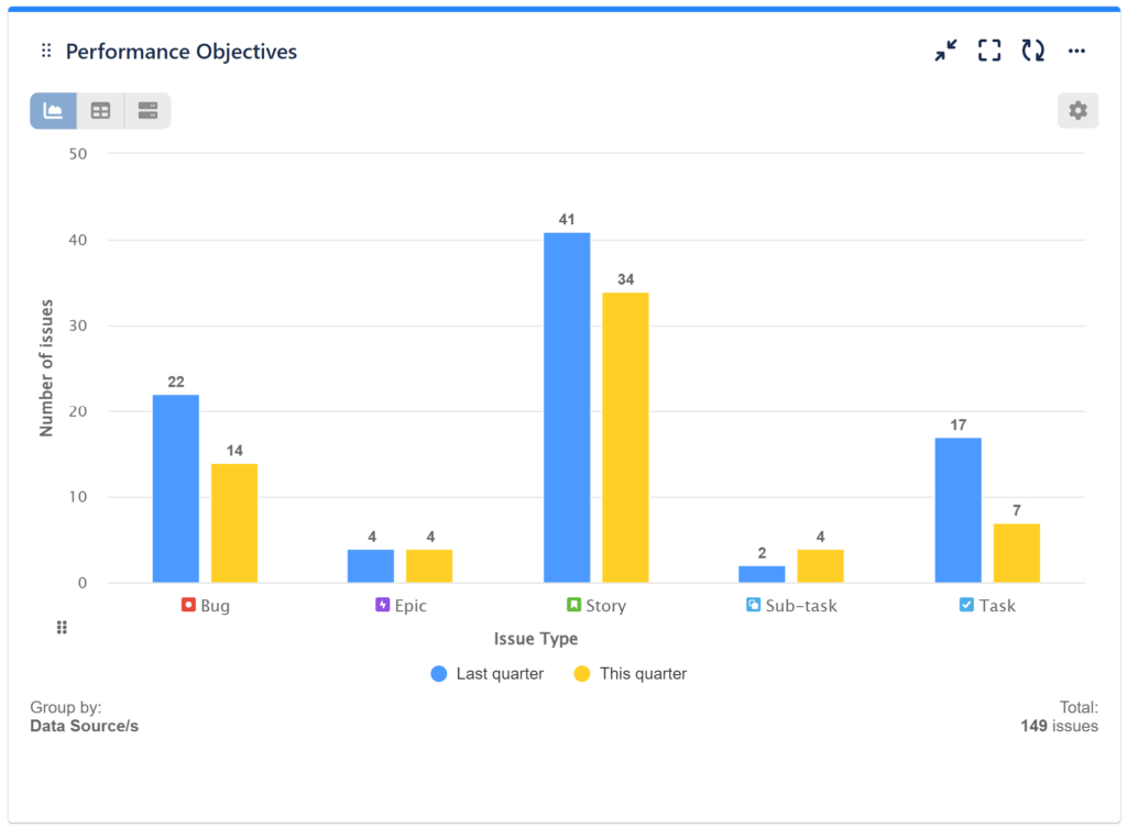 Data Segmentation and Dimensions I Performance Objective app