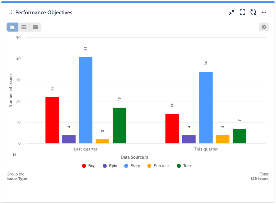 Data Segmentation and Dimensions I Performance Objective app