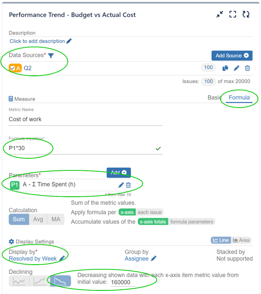 Burndown chart I Performance Objectives for Jira