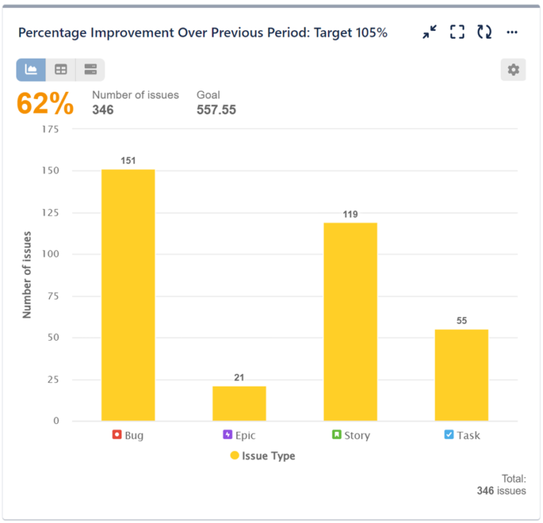 Segmentation and Targets I Performance Objectives for Jira