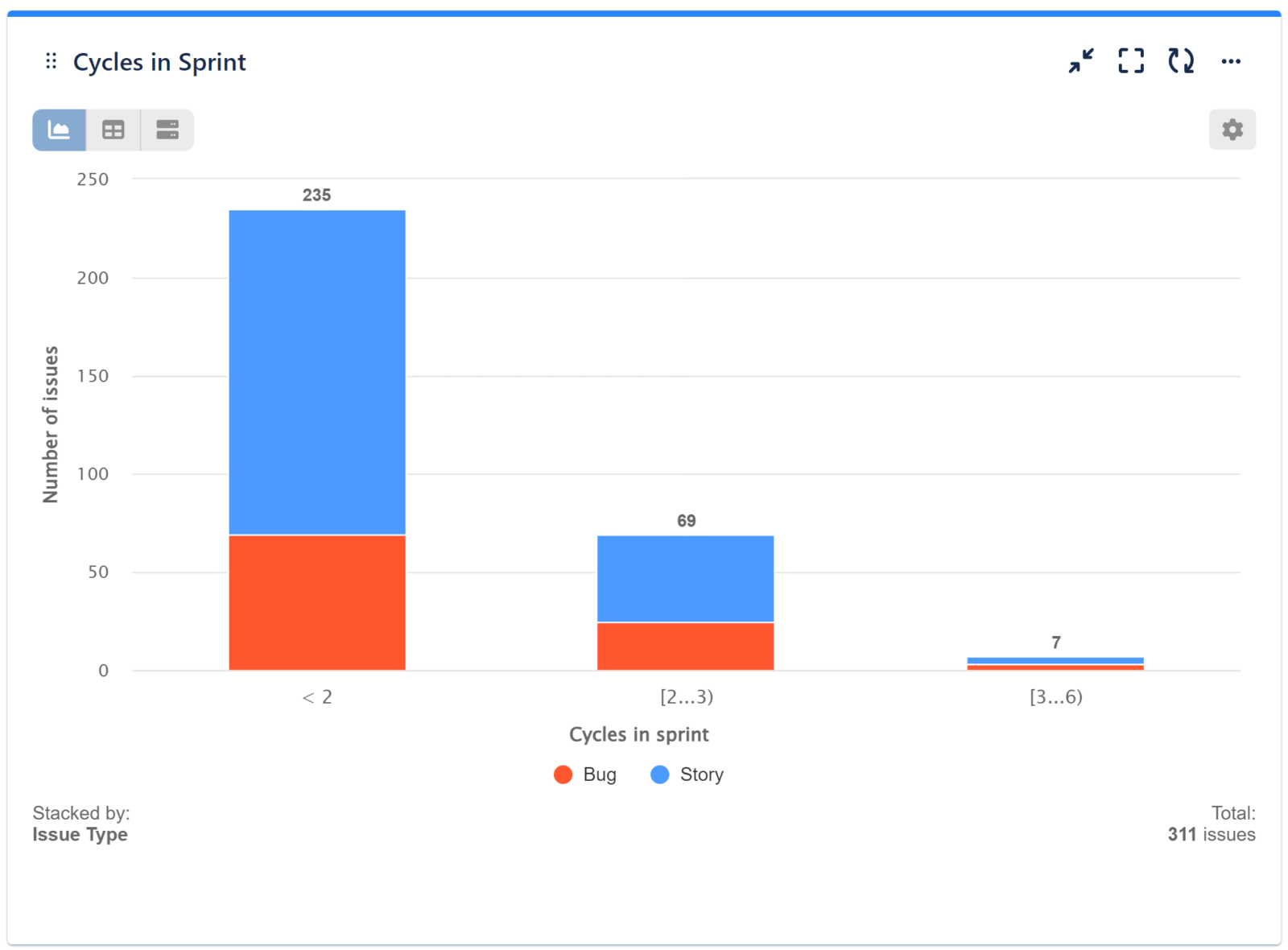 Sprint Metrics for Jira with Performance Objectives app