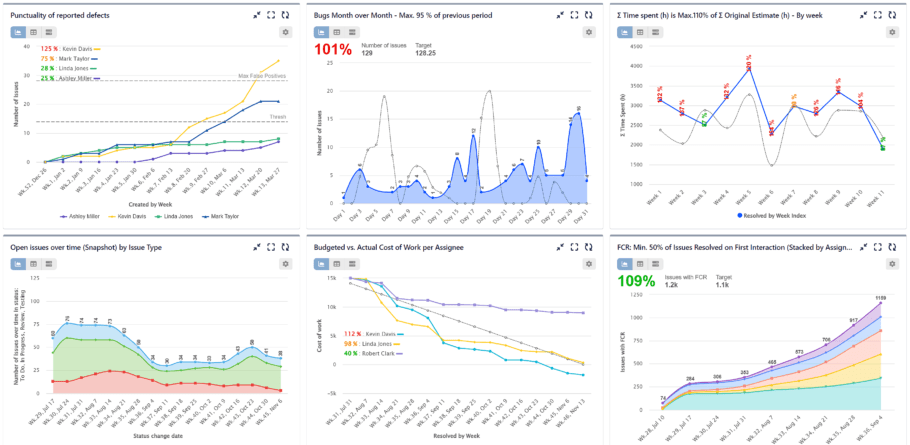 12 Supported Chart Types in Performance Objectives for Jira app