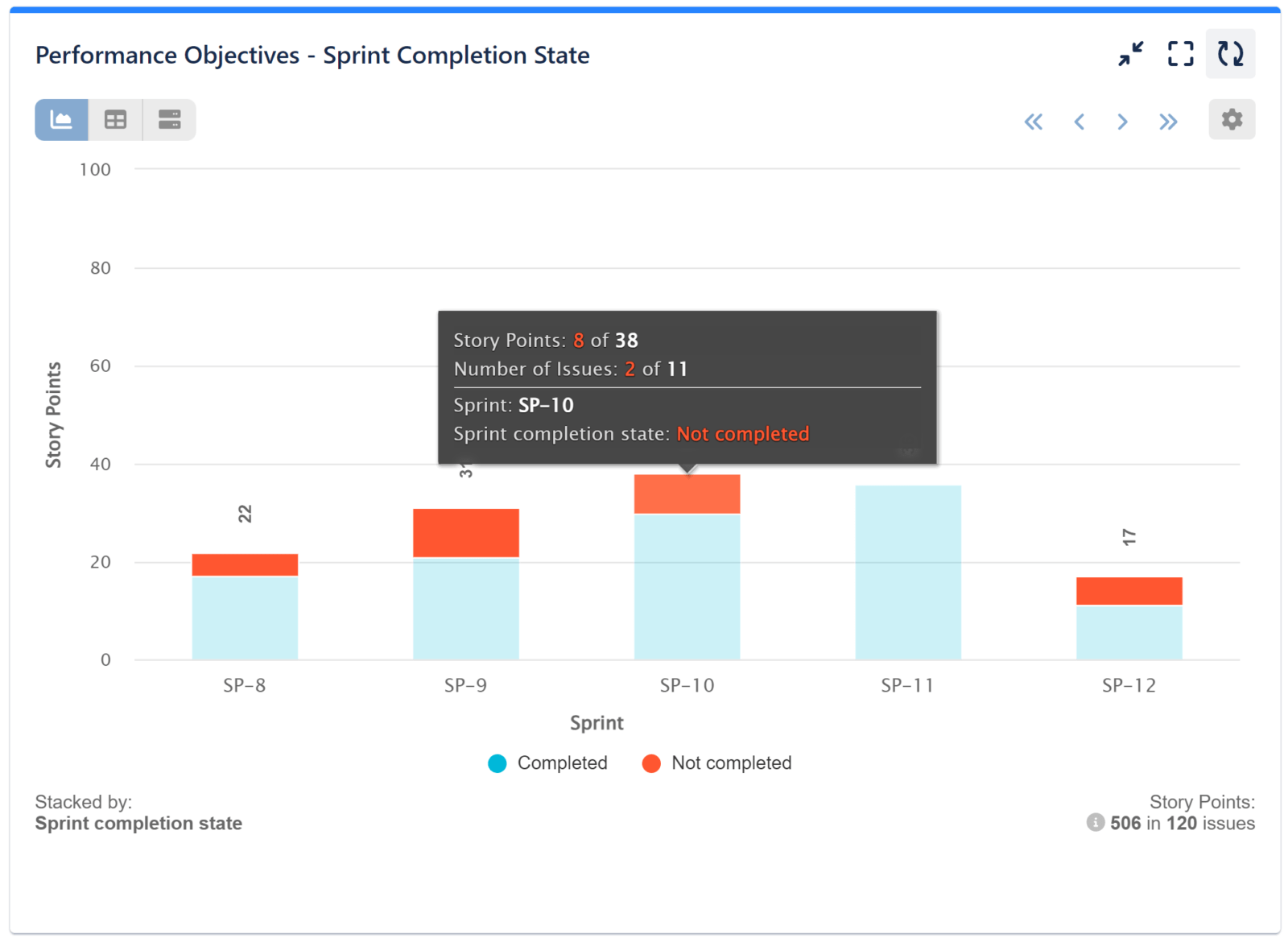 Sprint Metrics for Jira with Performance Objectives app
