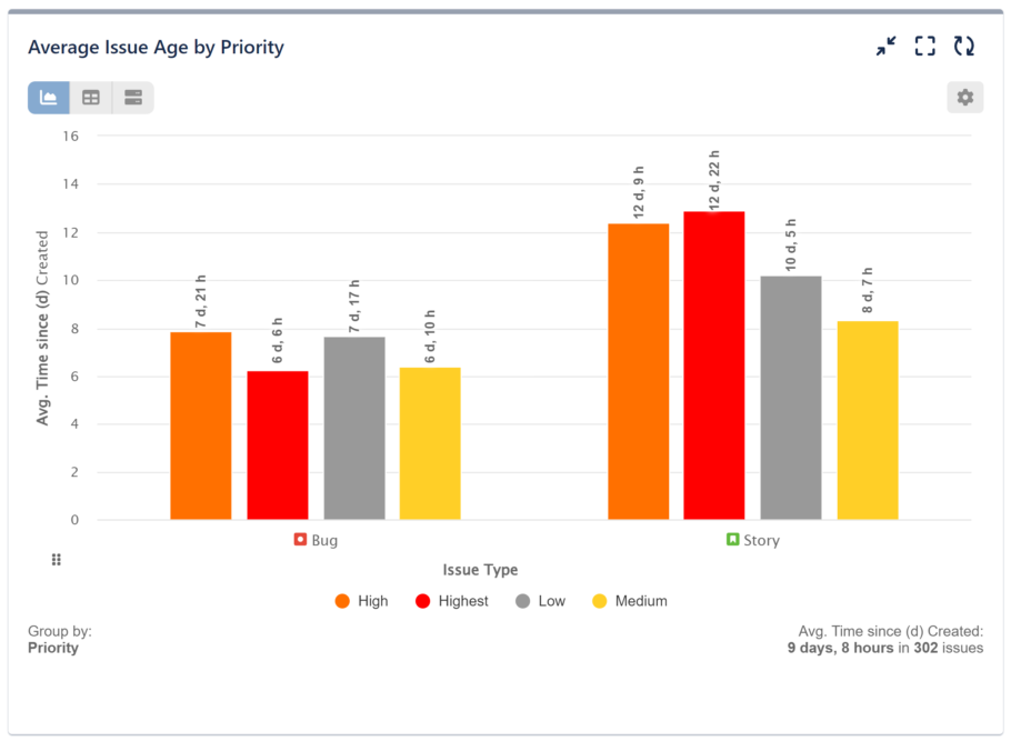 Use Time Since Metric to Create Time-Tracking Reports in Jira