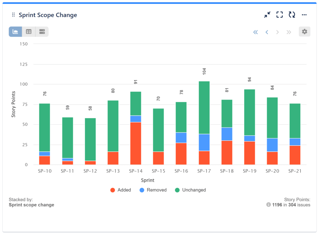 Sprint Scope Change Report for Jira